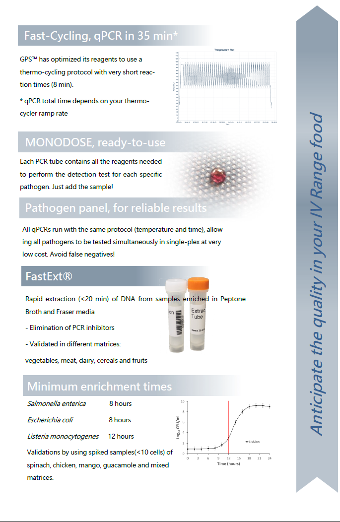 One-Day Food Testing - GENETIC PCR SOLUTIONS™